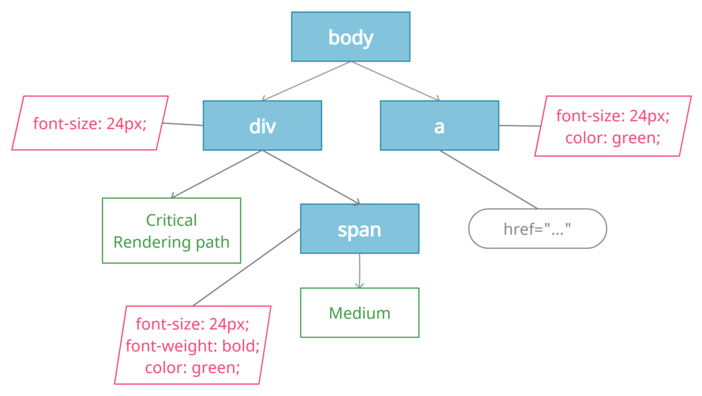 GitHub - nikhilkumar98/Browser-Rendering