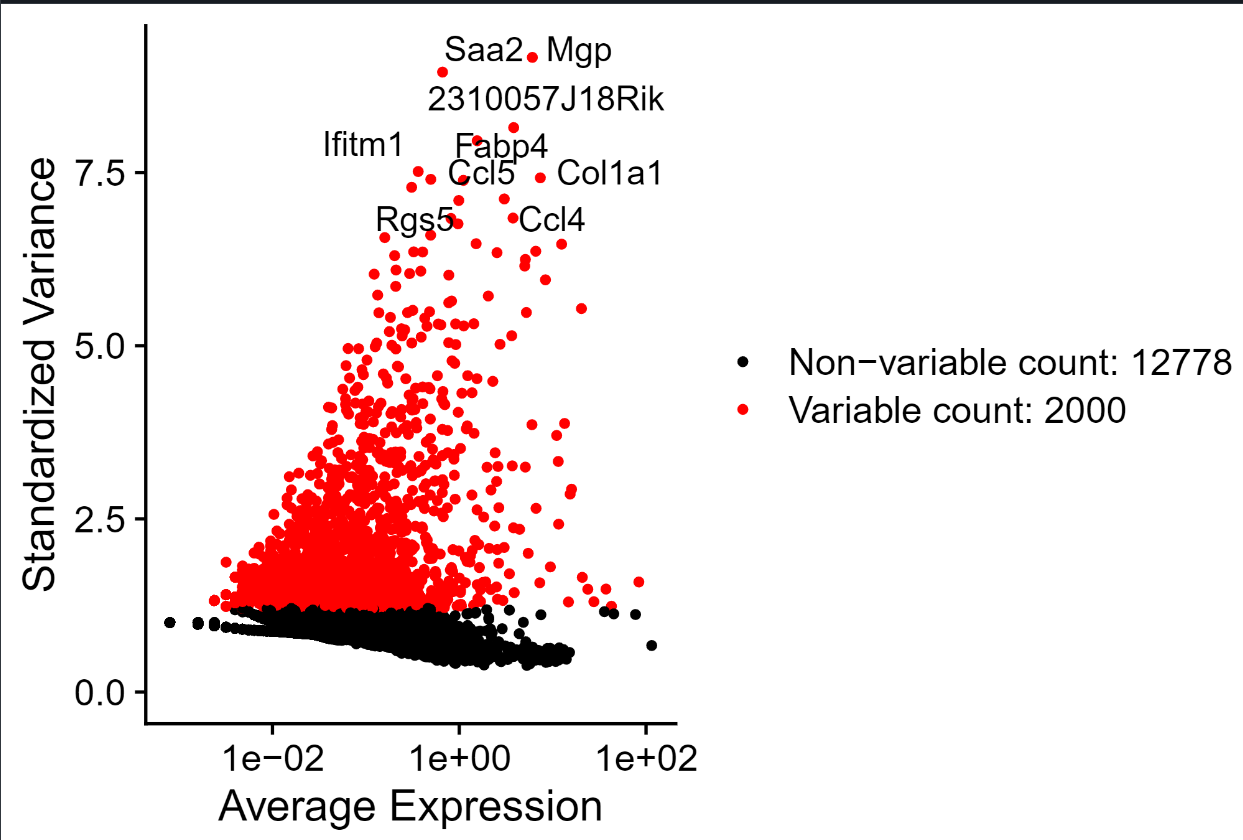 GitHub - gunj007/ScRNA-Seq