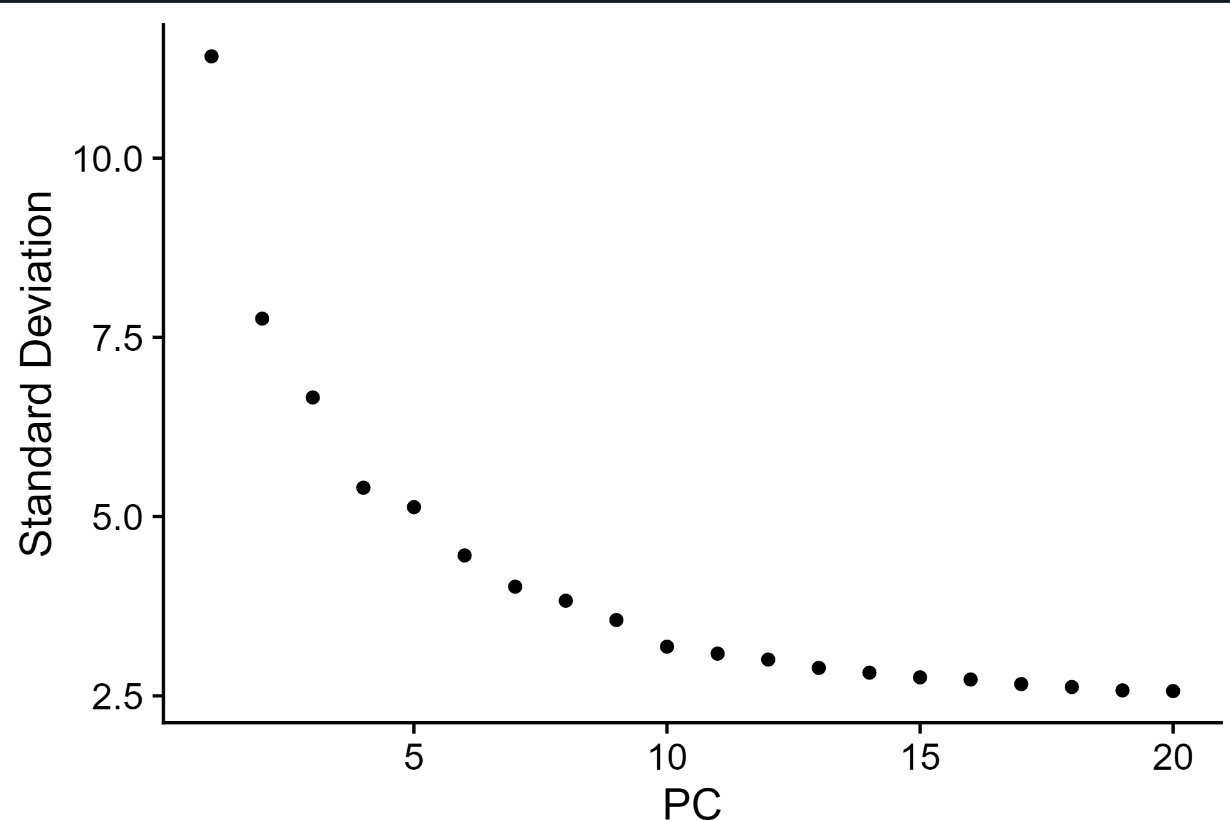 GitHub - gunj007/ScRNA-Seq