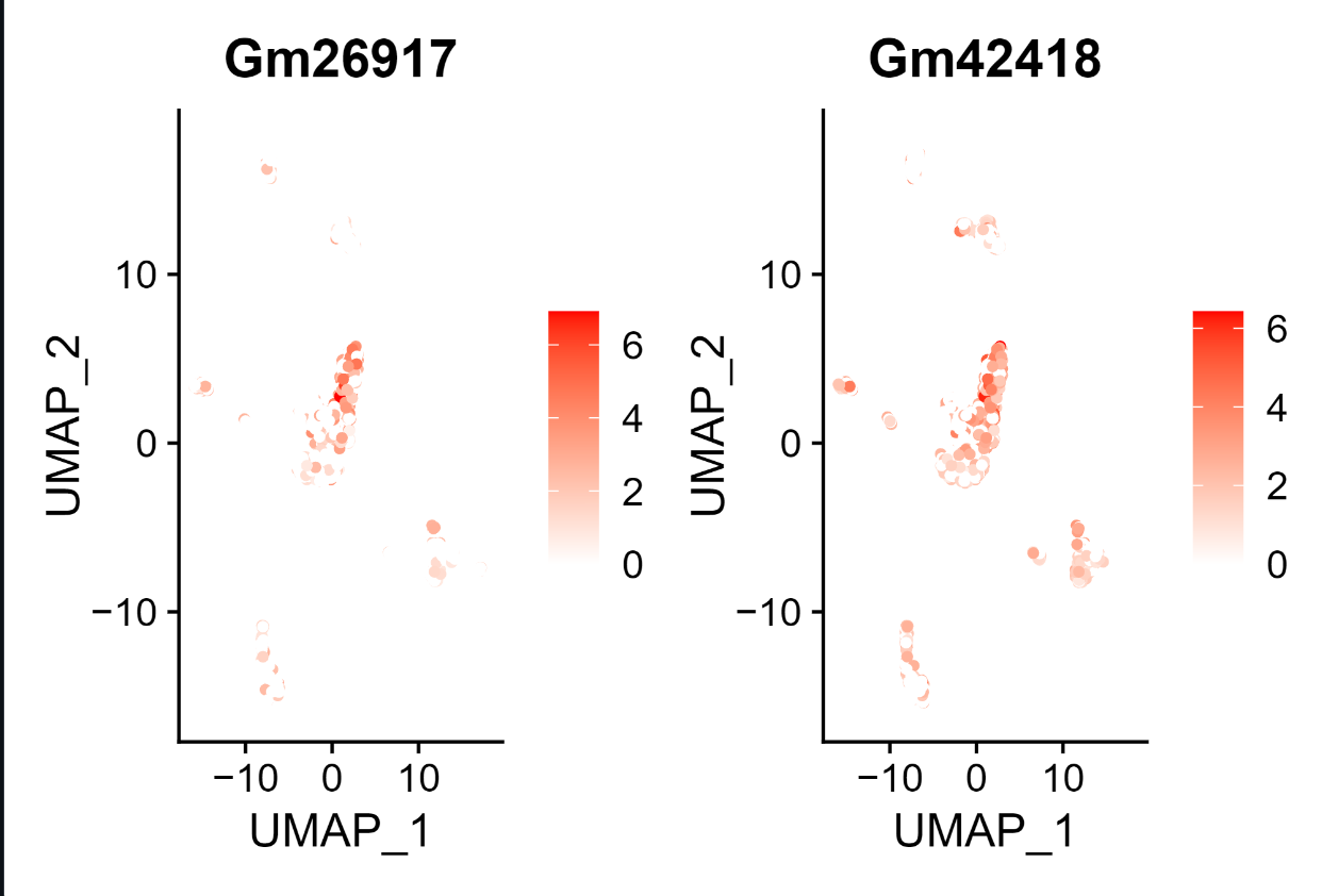 GitHub - gunj007/ScRNA-Seq