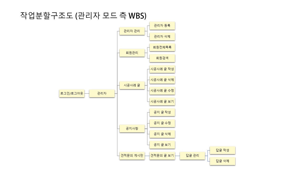 GitHub - sykim00/kinterior