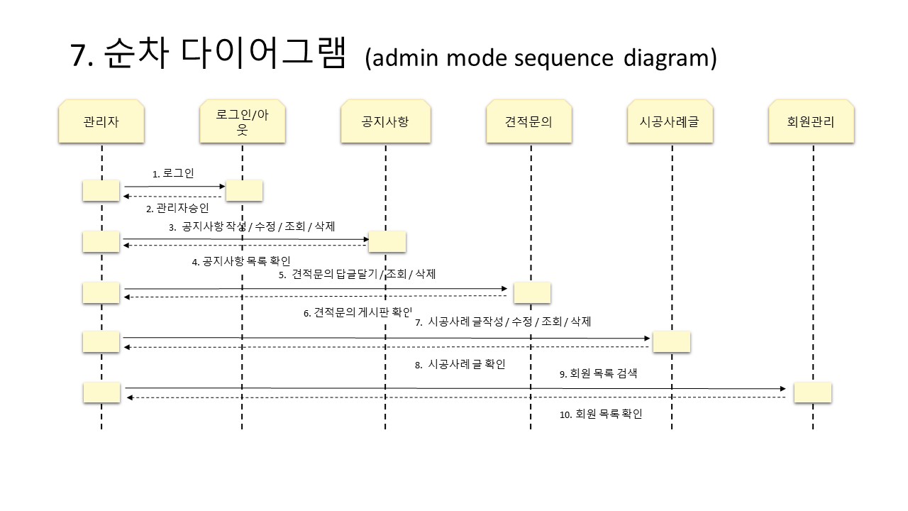 GitHub - sykim00/kinterior