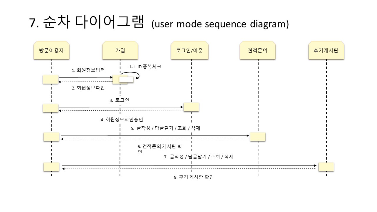 GitHub - sykim00/kinterior