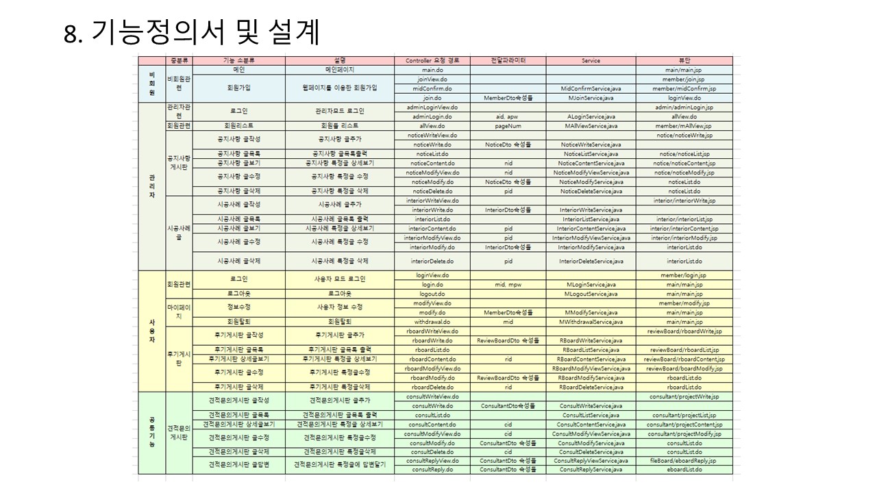 GitHub - sykim00/kinterior