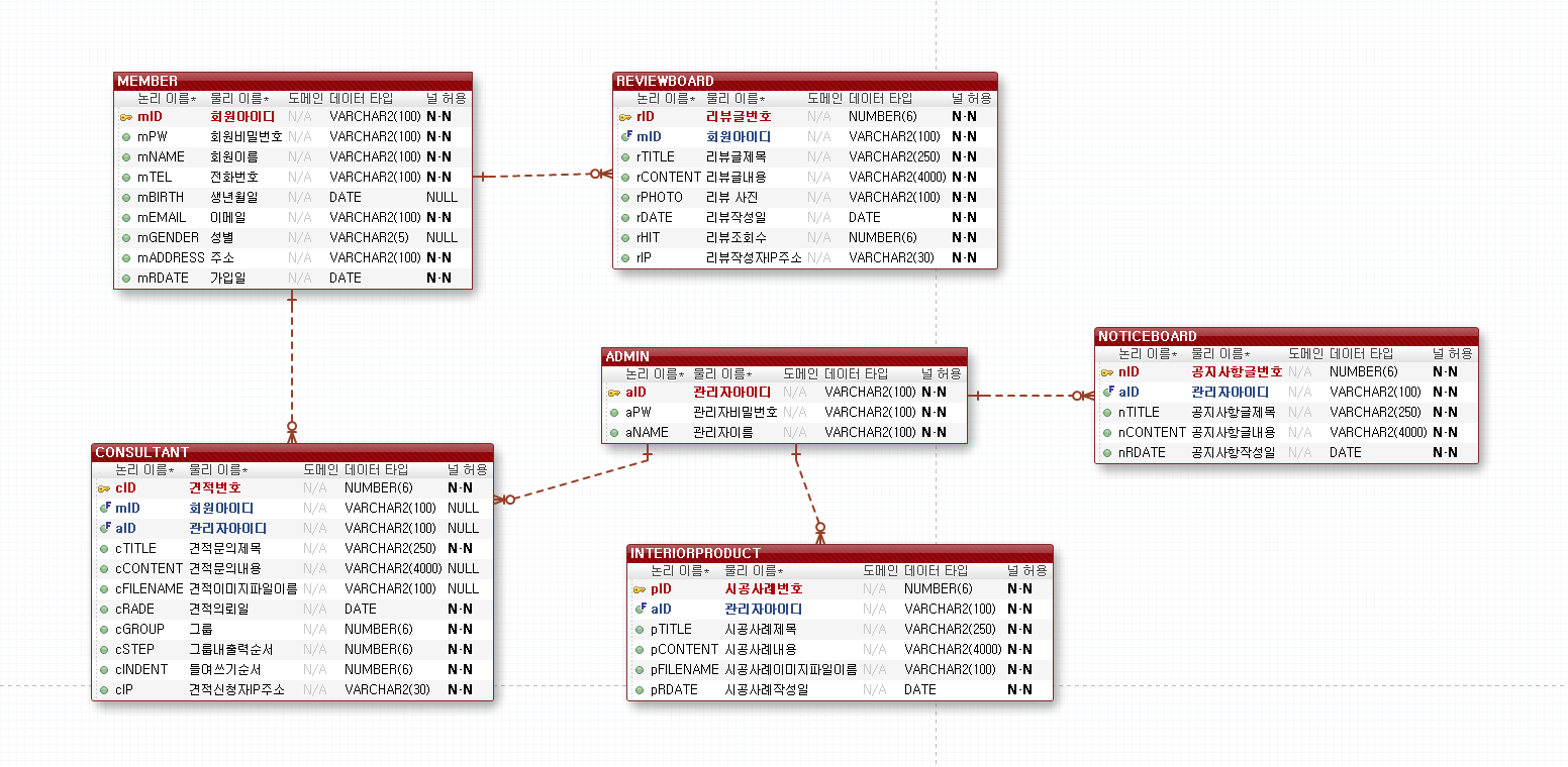 GitHub - sykim00/kinterior