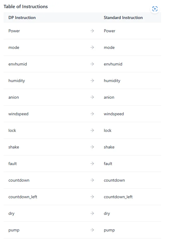 Tuya integration - Pro Breeze 30l dehumidifier · Issue #959 · tuya/tuya ...