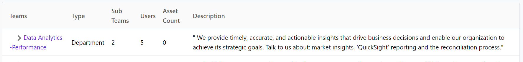 Users Associated With More Than One Team Are Being Counted More Than Once · Issue 10247 · Open