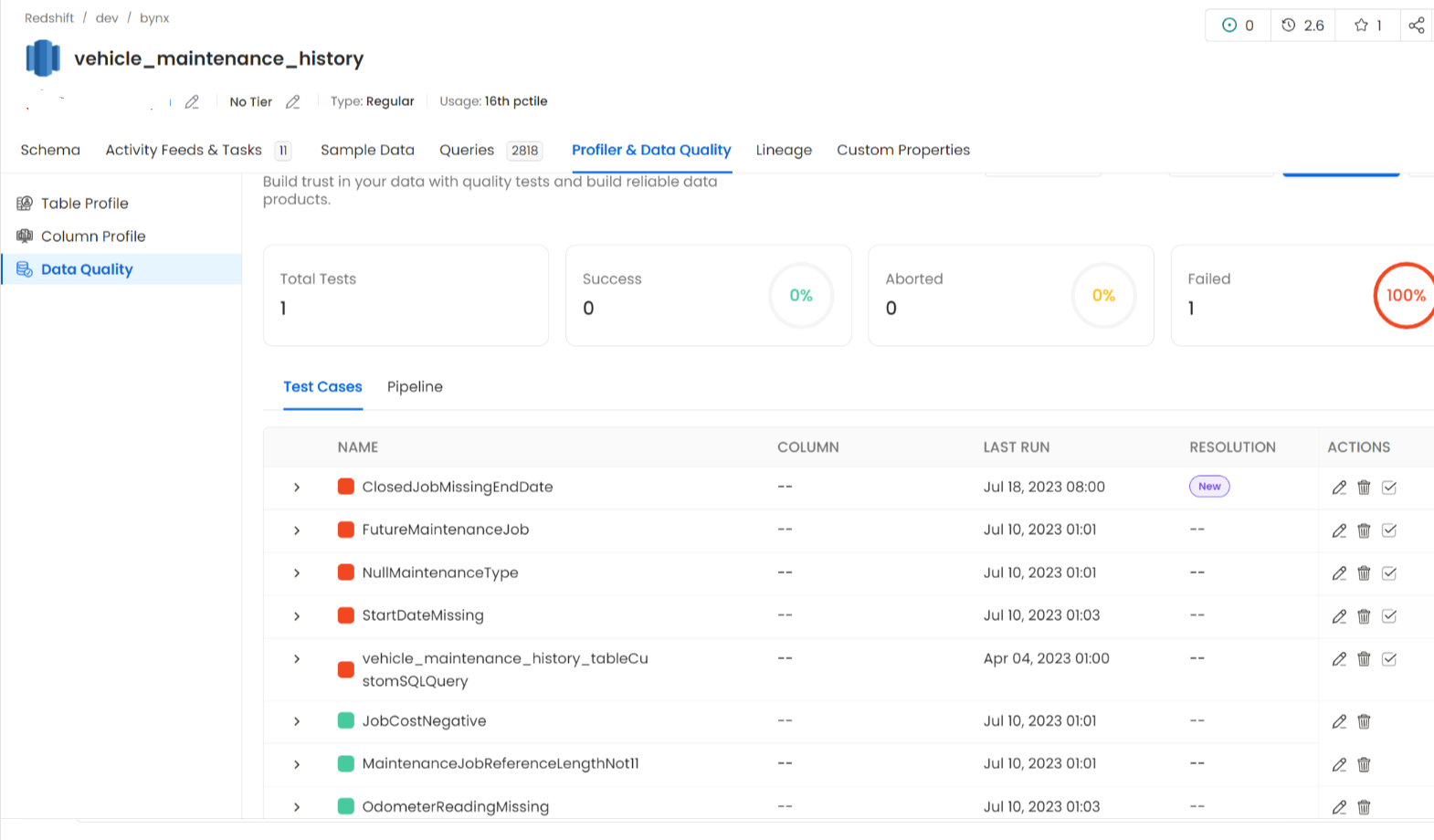Data Quality test suite for the tables is only executing for the first ...