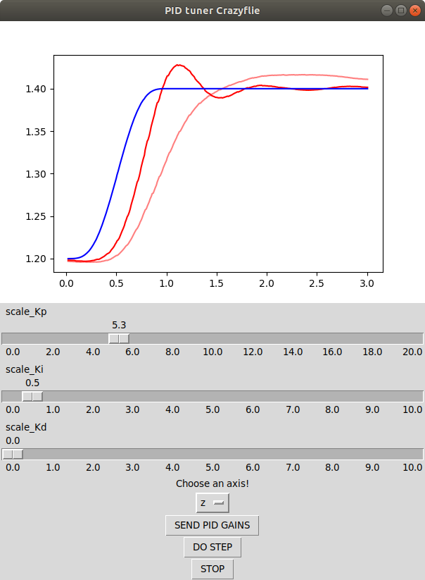 Add an script for easy tuning of the PID controller · Issue #146 ...