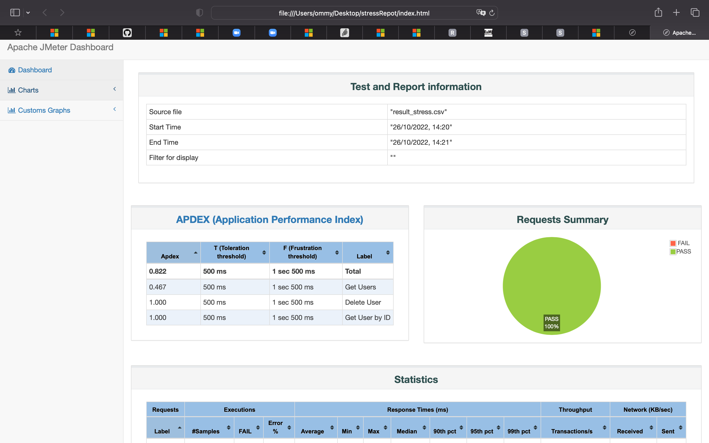GitHub - OmmySaleh/Ensuring-Quality-Releases-CI-CD_Project3