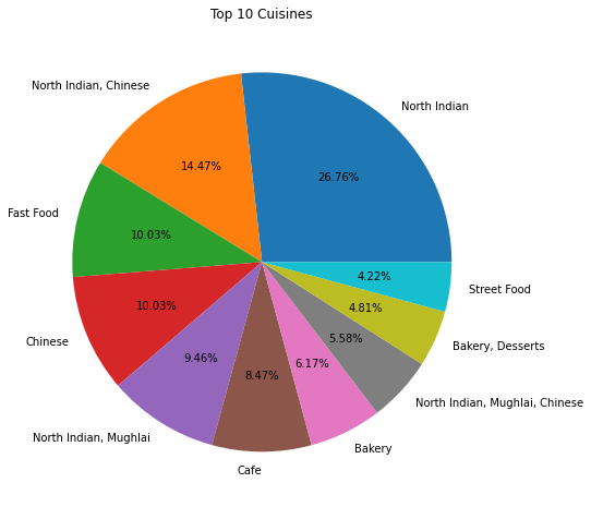 GitHub - BharathVR07/Zomato-Rating-Prediction