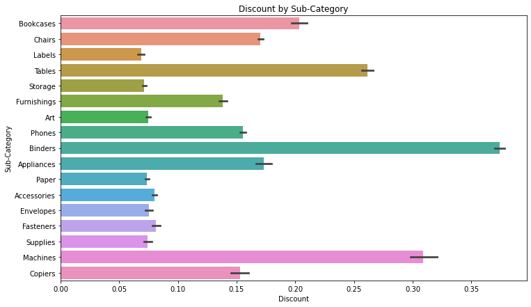 GitHub - BharathVR07/E-Commerce-Sales-Prediction