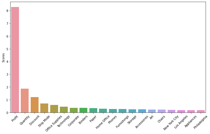 GitHub - BharathVR07/E-Commerce-Sales-Prediction