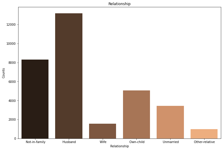 GitHub - BharathVR07/Adult-income-prediction