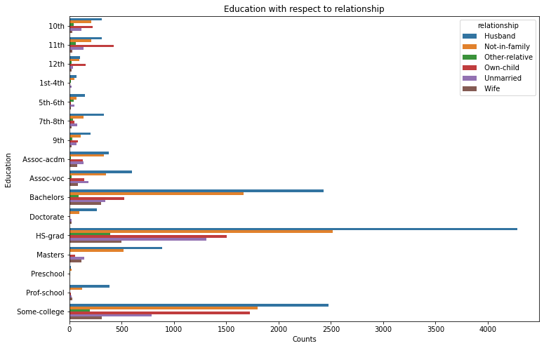GitHub - BharathVR07/Adult-income-prediction