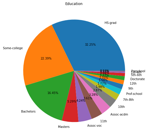 GitHub - BharathVR07/Adult-income-prediction