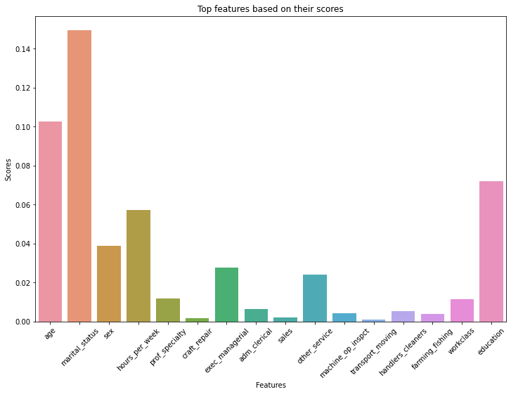 GitHub - BharathVR07/Adult-income-prediction