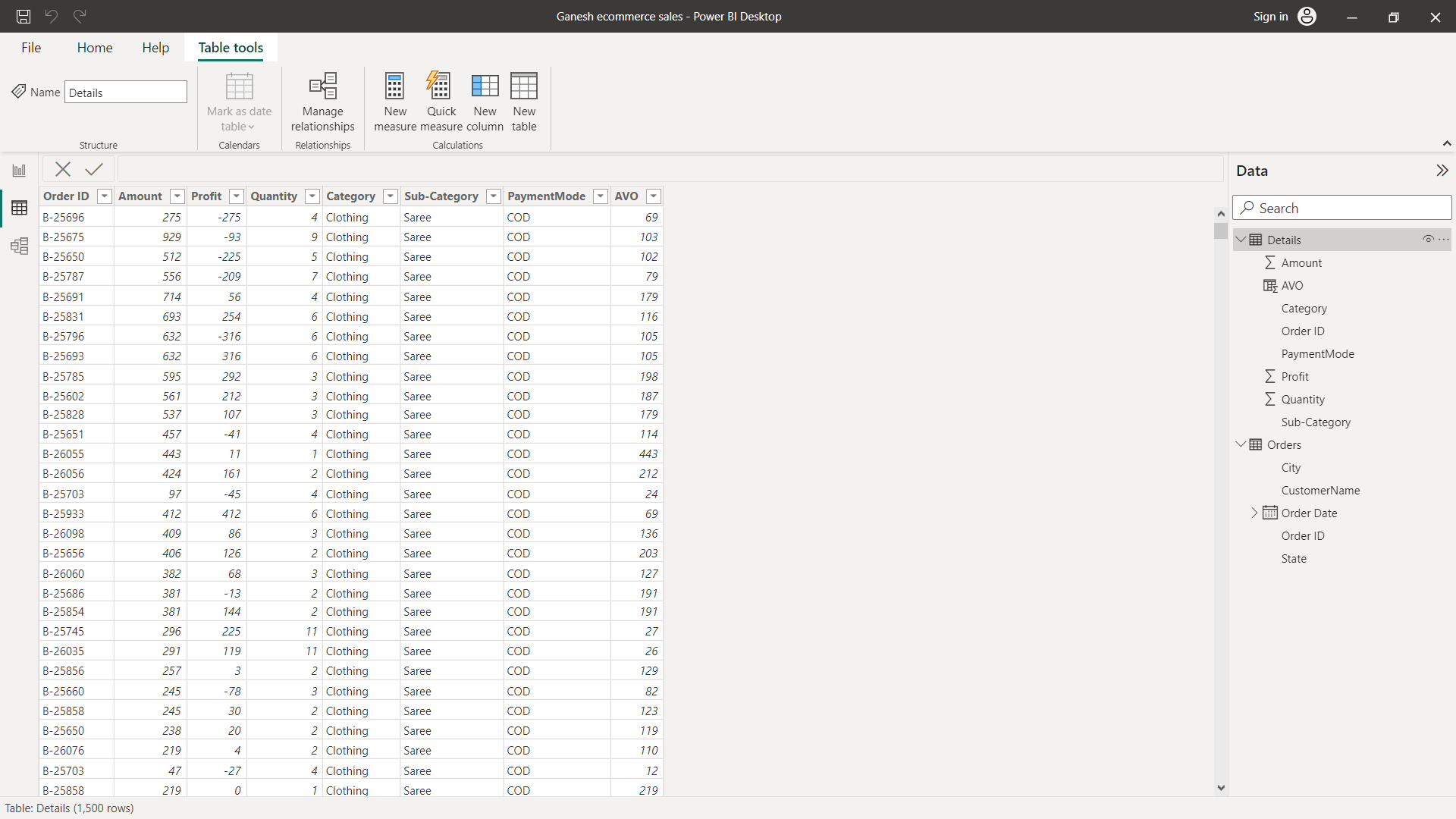 Github Kaneriadhruv Ganesh Ecommerce Sales Dashboard Improve Sales By Creating Ganesh
