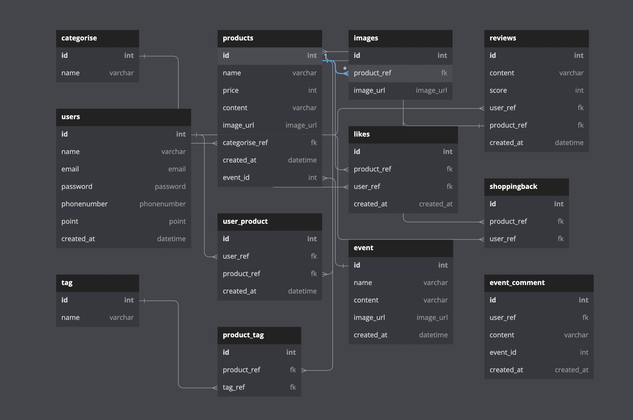GitHub - wecode-bootcamp-korea/38-1st-WESH-Korea-frontend: 정관훈, 이다영, 최규흠, 최우종