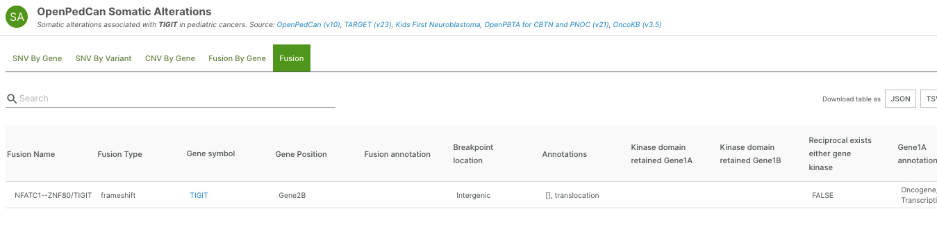 Missing TIGIT fusion annotation entry · Issue #359 · d3b-center/ticket-tracker-OPC · GitHub