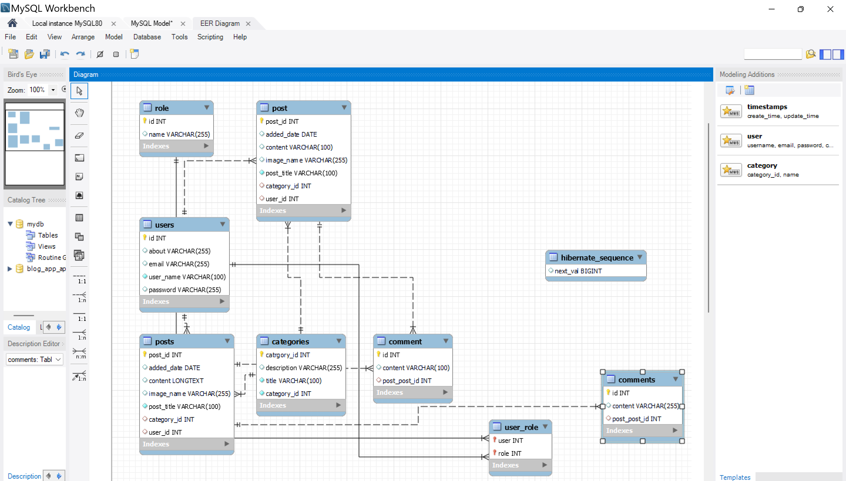 GitHub - Omiii9090/Bloging--Application