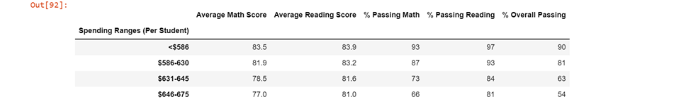 GitHub - amcgarrahan/School_District_Analysis