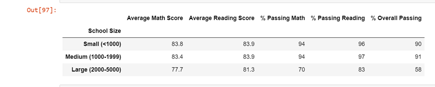 GitHub - amcgarrahan/School_District_Analysis
