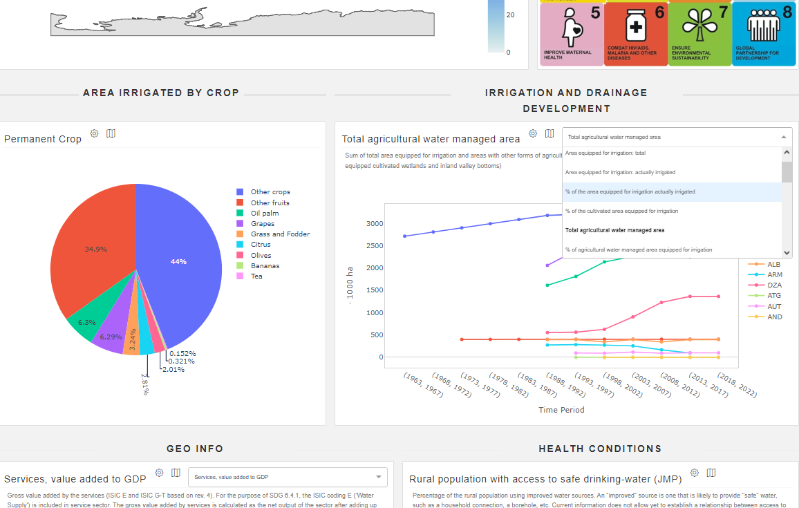 GitHub - cinthialp/AQUASTAT: Dashboard with FAO's AQUASTAT data