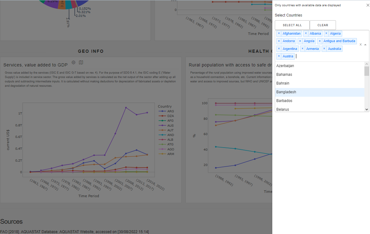 GitHub - cinthialp/AQUASTAT: Dashboard with FAO's AQUASTAT data