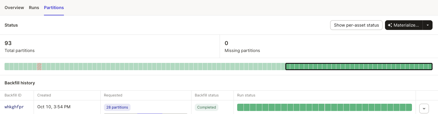 Job Partitions UI shows 0 partitions when asset count > 100 · Issue #17206 · dagster-io/dagster ...