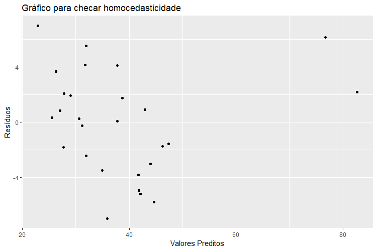 GitHub - EvertonSciasci/regressao-linear-multipla: Trabalho de Análise ...