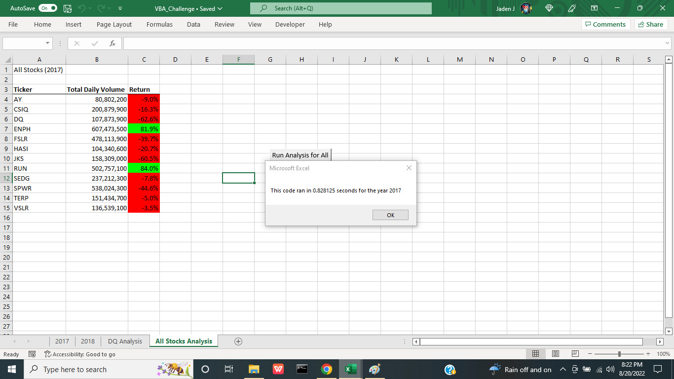 GitHub - jillybean8848/VbaChallenge