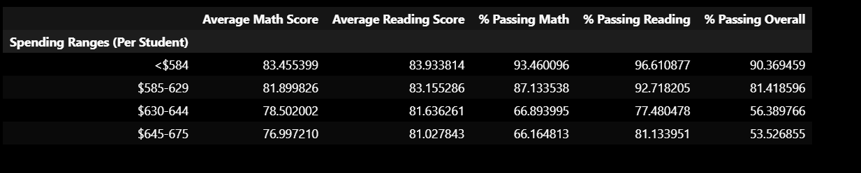 GitHub - jillybean8848/School_District_Analysis