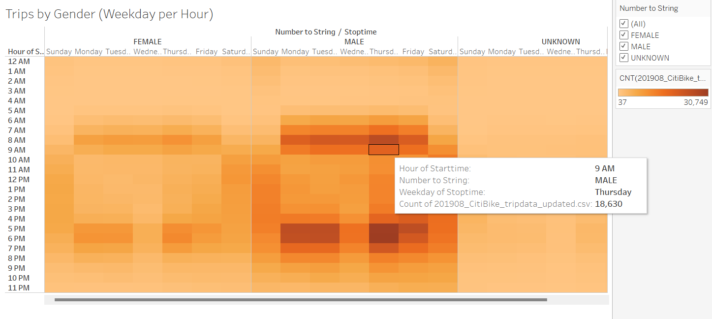 GitHub - jillybean8848/Bikesharing