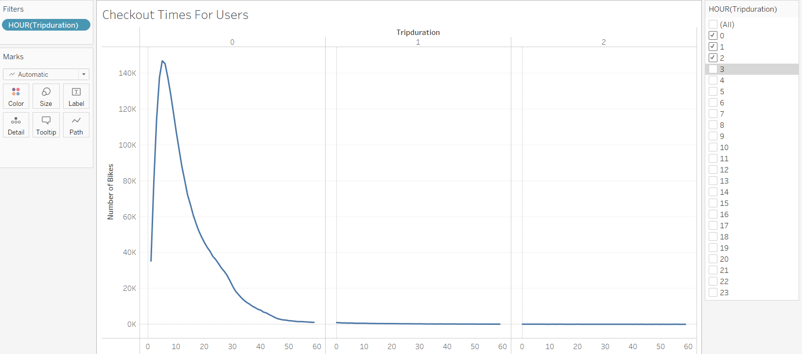 GitHub - jillybean8848/Bikesharing