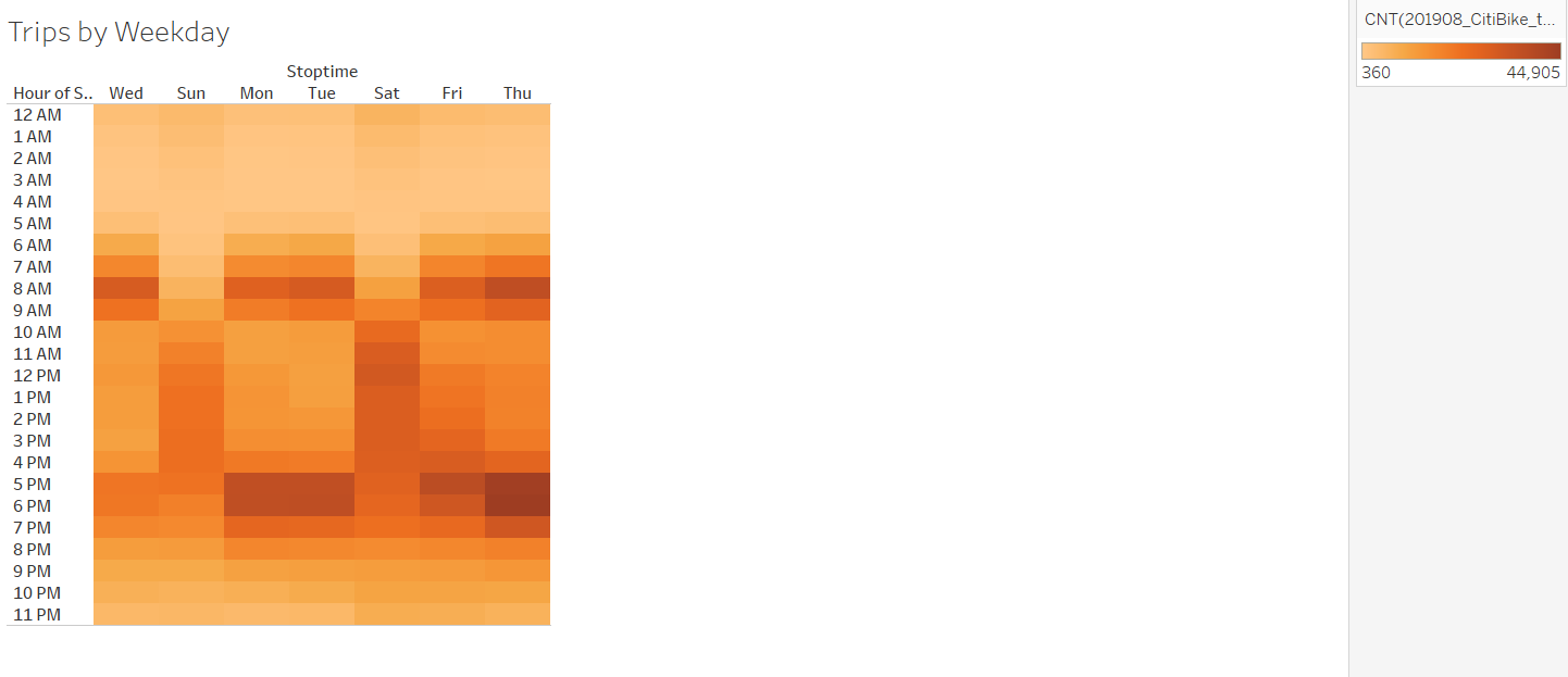 GitHub - jillybean8848/Bikesharing