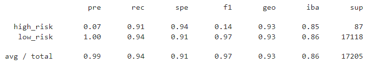 GitHub - jillybean8848/Credit_Risk_Analysis