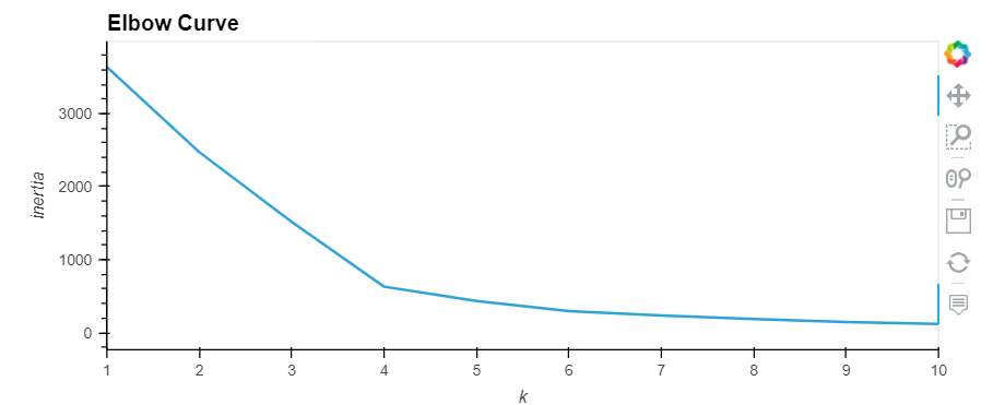 GitHub - jillybean8848/Cryptocurrencies