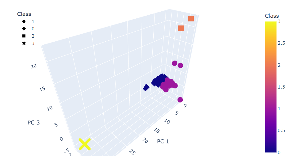 GitHub - jillybean8848/Cryptocurrencies