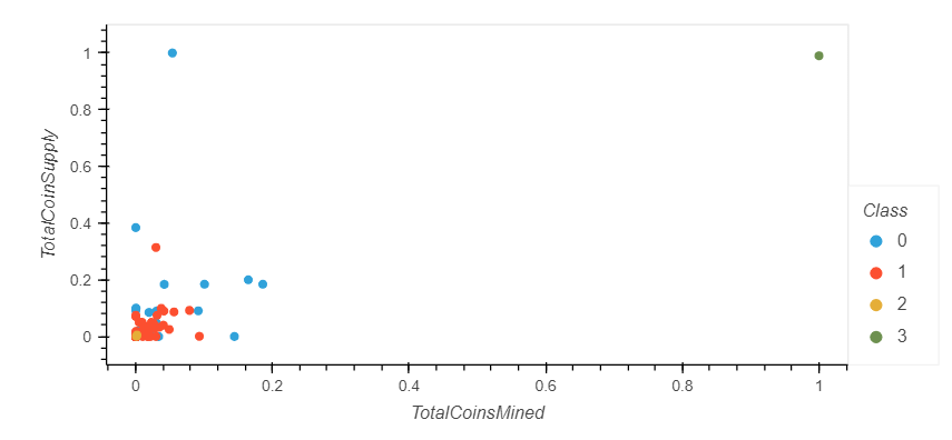 GitHub - jillybean8848/Cryptocurrencies