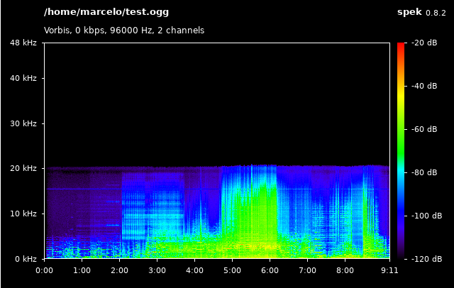 Wrong codec when transcoding for stream request using the Subsonic API · Issue #8 · epoupon/lms ...