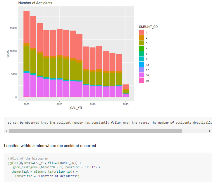 Github Ankitkamboj89data Visualisation In R The Data Set Analysed Is Titled Us Accident 