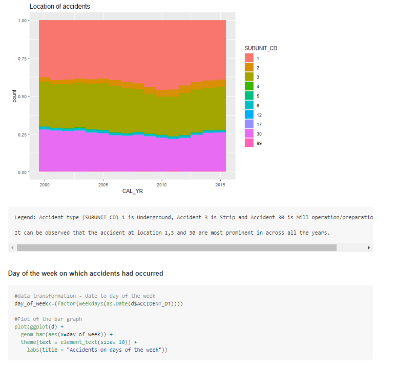 GitHub - ankitkamboj89/Data-Visualisation-in-R: The data set analysed is titled "US Accident ...