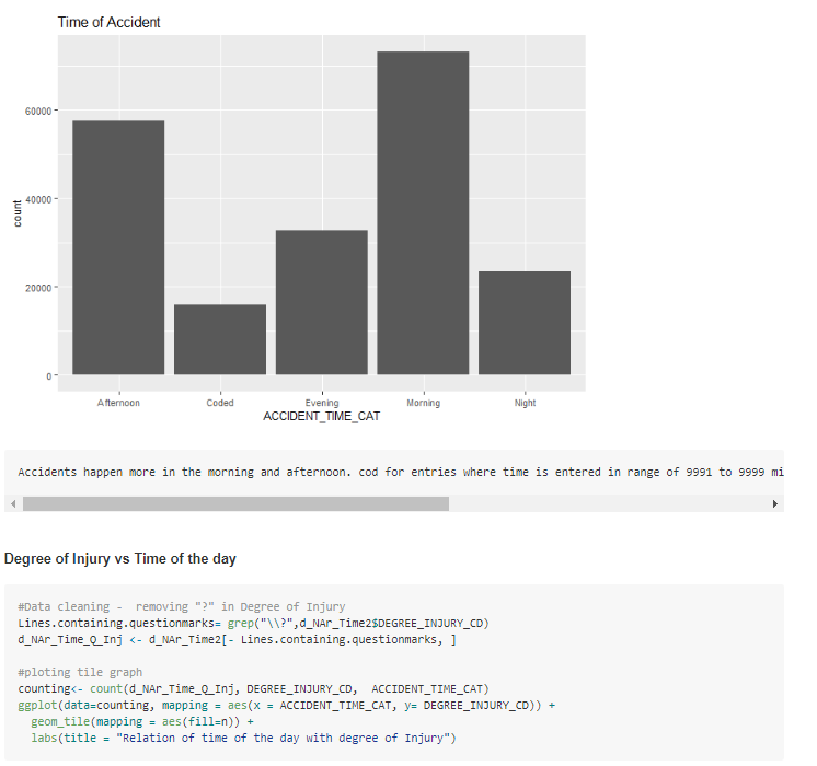 Github Ankitkamboj89data Visualisation In R The Data Set Analysed Is Titled Us Accident 