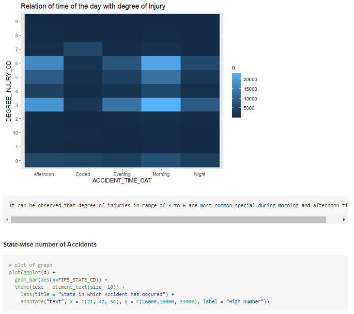 Github Ankitkamboj89data Visualisation In R The Data Set Analysed Is Titled Us Accident 