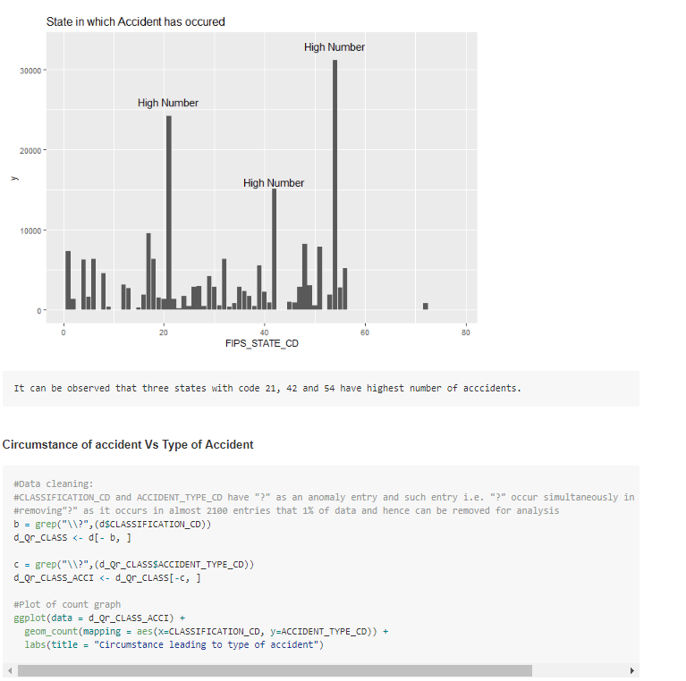 Github Ankitkamboj89data Visualisation In R The Data Set Analysed Is Titled Us Accident 