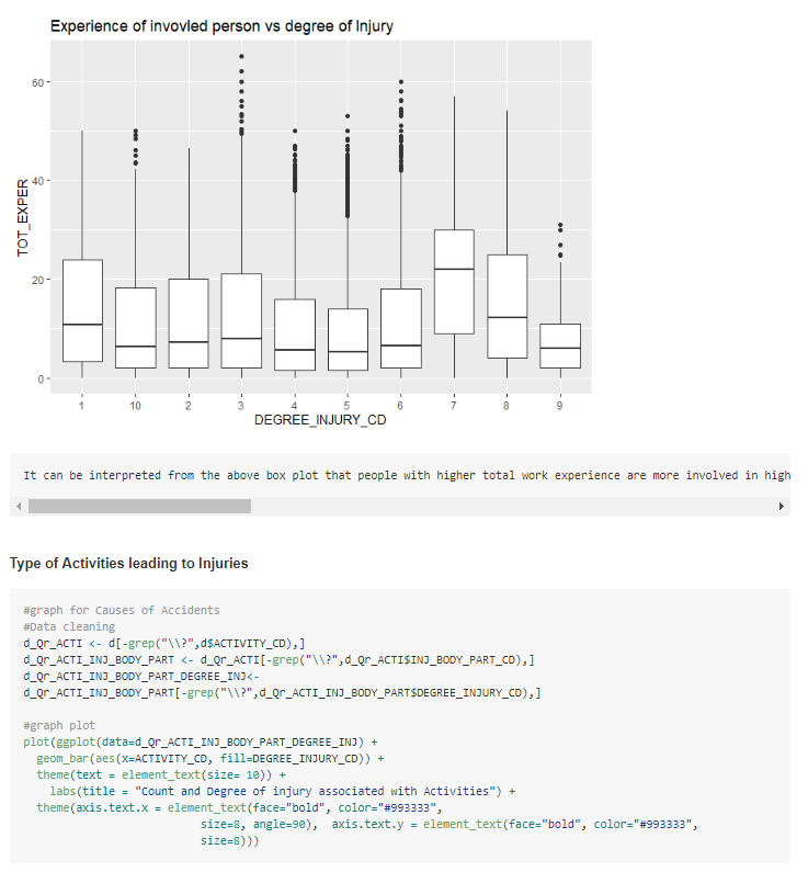 GitHub - ankitkamboj89/Data-Visualisation-in-R: The data set analysed is titled "US Accident ...