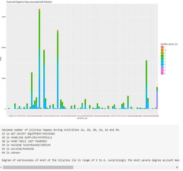 GitHub - ankitkamboj89/Data-Visualisation-in-R: The data set analysed is titled "US Accident ...