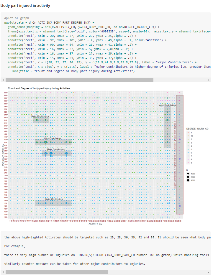 GitHub - ankitkamboj89/Data-Visualisation-in-R: The data set analysed is titled "US Accident ...