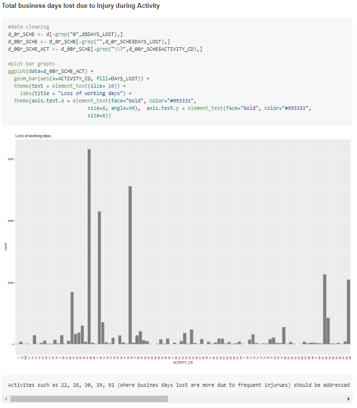 GitHub - ankitkamboj89/Data-Visualisation-in-R: The data set analysed is titled "US Accident ...